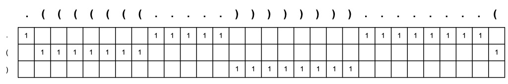 Inside an interpretable-by-design machine learning model: enabling RNA ...